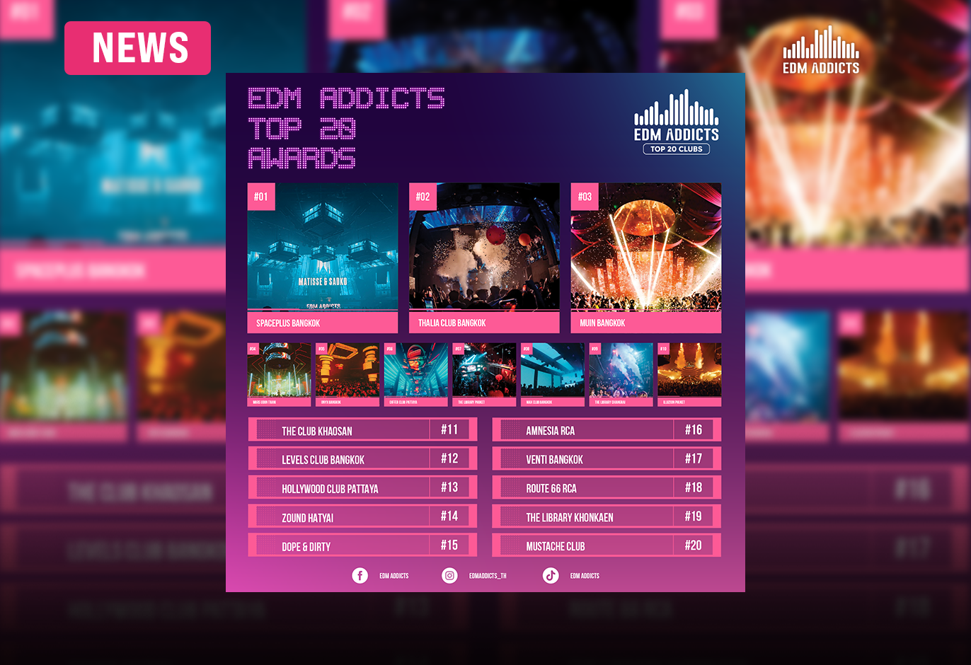 TOP 20 CLUBS COMPETITION RESULTS ARE HERE! - EDM Addicts